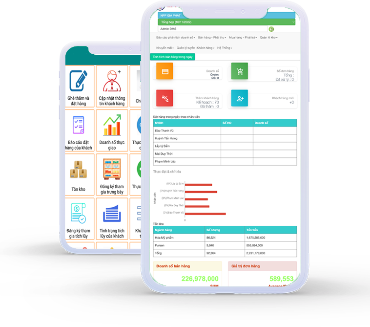 DMS IMC – DMS quản lý bán hàng